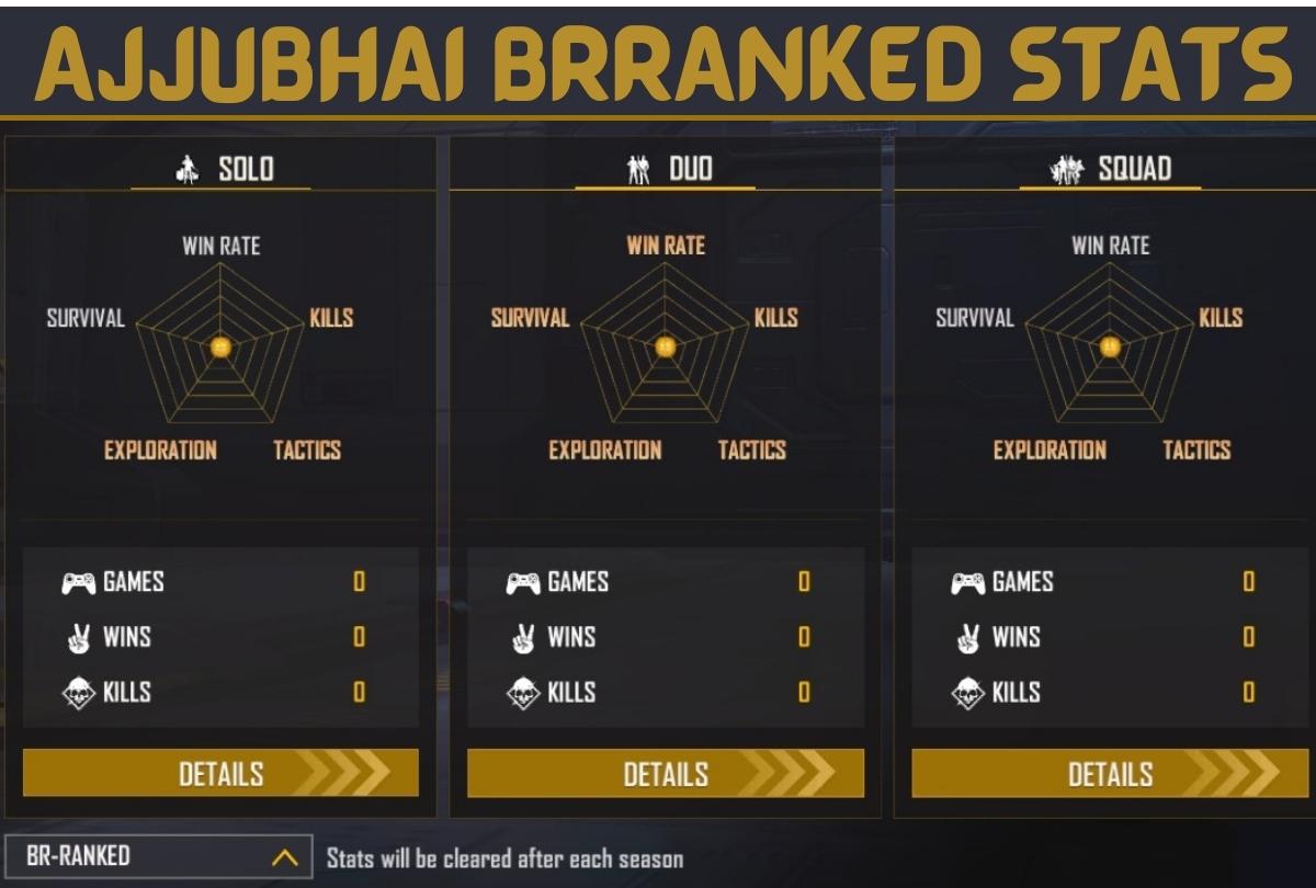 Total Gaming Ajjubhai Free Fire Uid and Income Details (2026) - GamesRoid