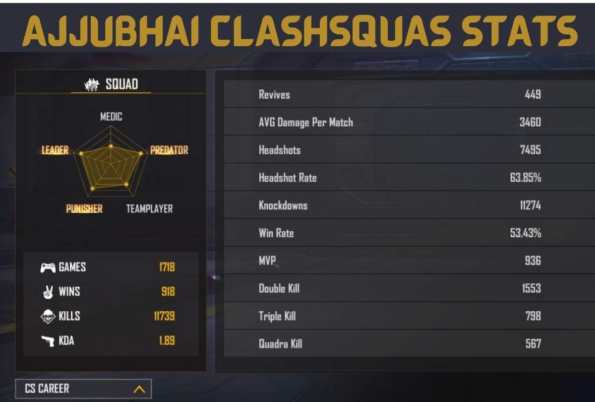 Total Gaming Ajjubhai Free Fire Uid and Income Details (2026) - GamesRoid