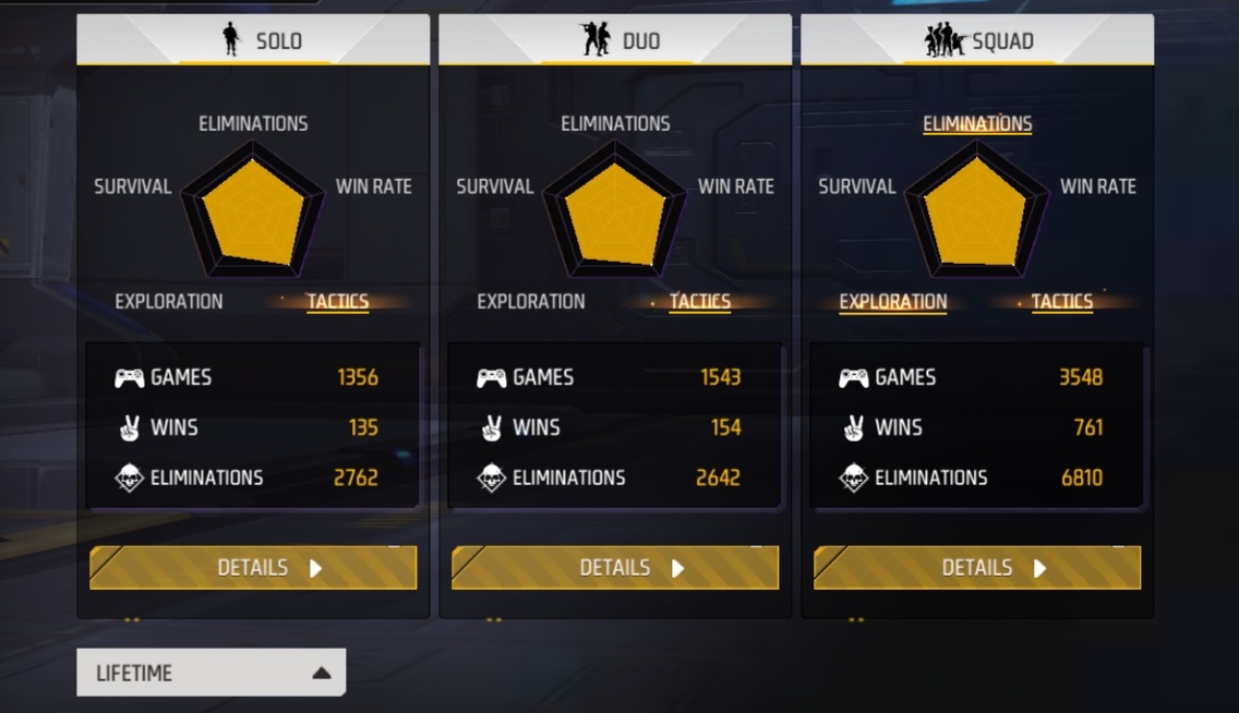 Lokesh Gamer Free Fire ID: K/D Ratio, Stats, Guild, Income [2025 ...