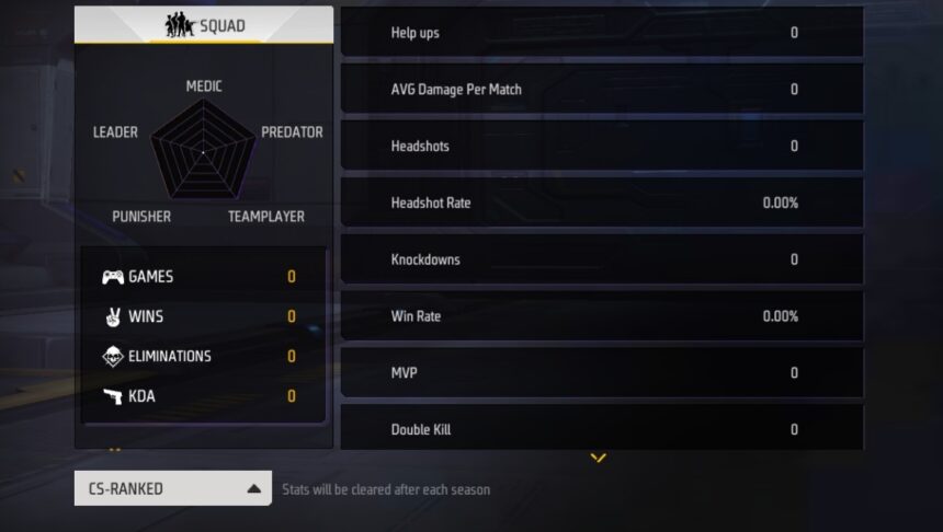 Tonde Gamer Free Fire ID: Complete Stats and Rankings (2026) - GamesRoid