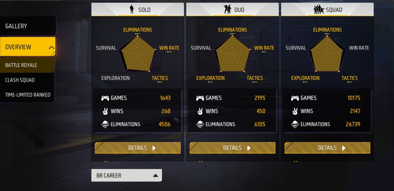 Laka Gaming Free Fire ID: K/D Ratio, Stats, Guild, Income (2026 ...
